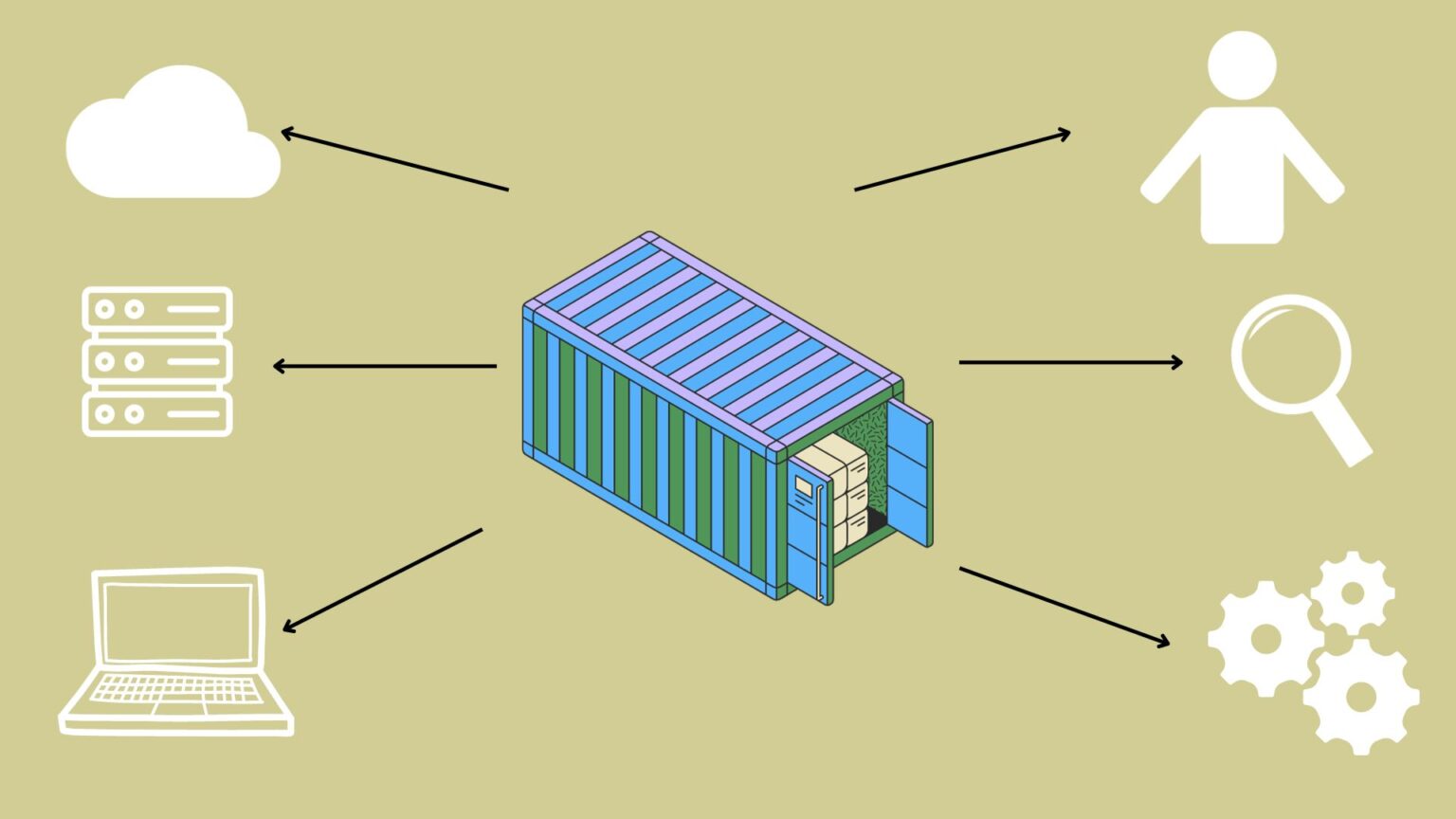 Container Monitoring For Your Successful Business Netmonk